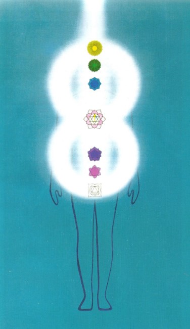 OS SETE CHAKRAS